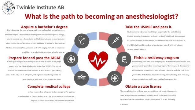 Study of anesthesiology in abroad 2022 | PPTX