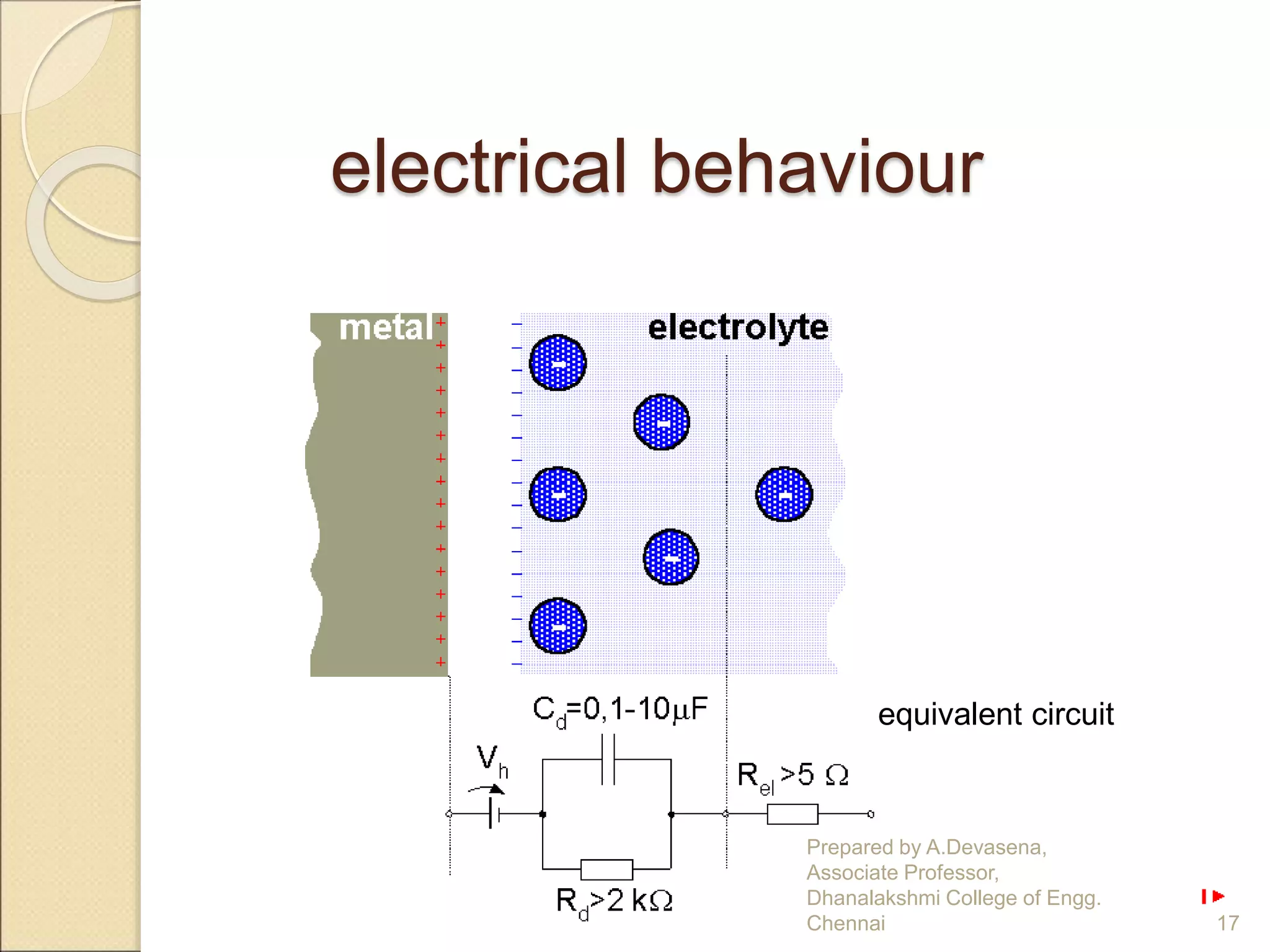 study_of_Bio_potential_Electrodes.ppt