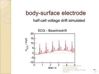 study_of_Bio_potential_Electrodes.ppt