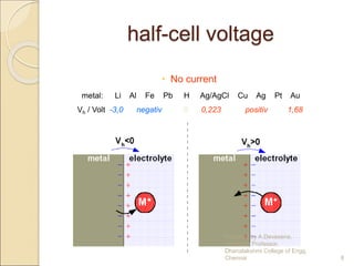 study_of_Bio_potential_Electrodes.ppt