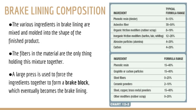 Study of brakes | PPT