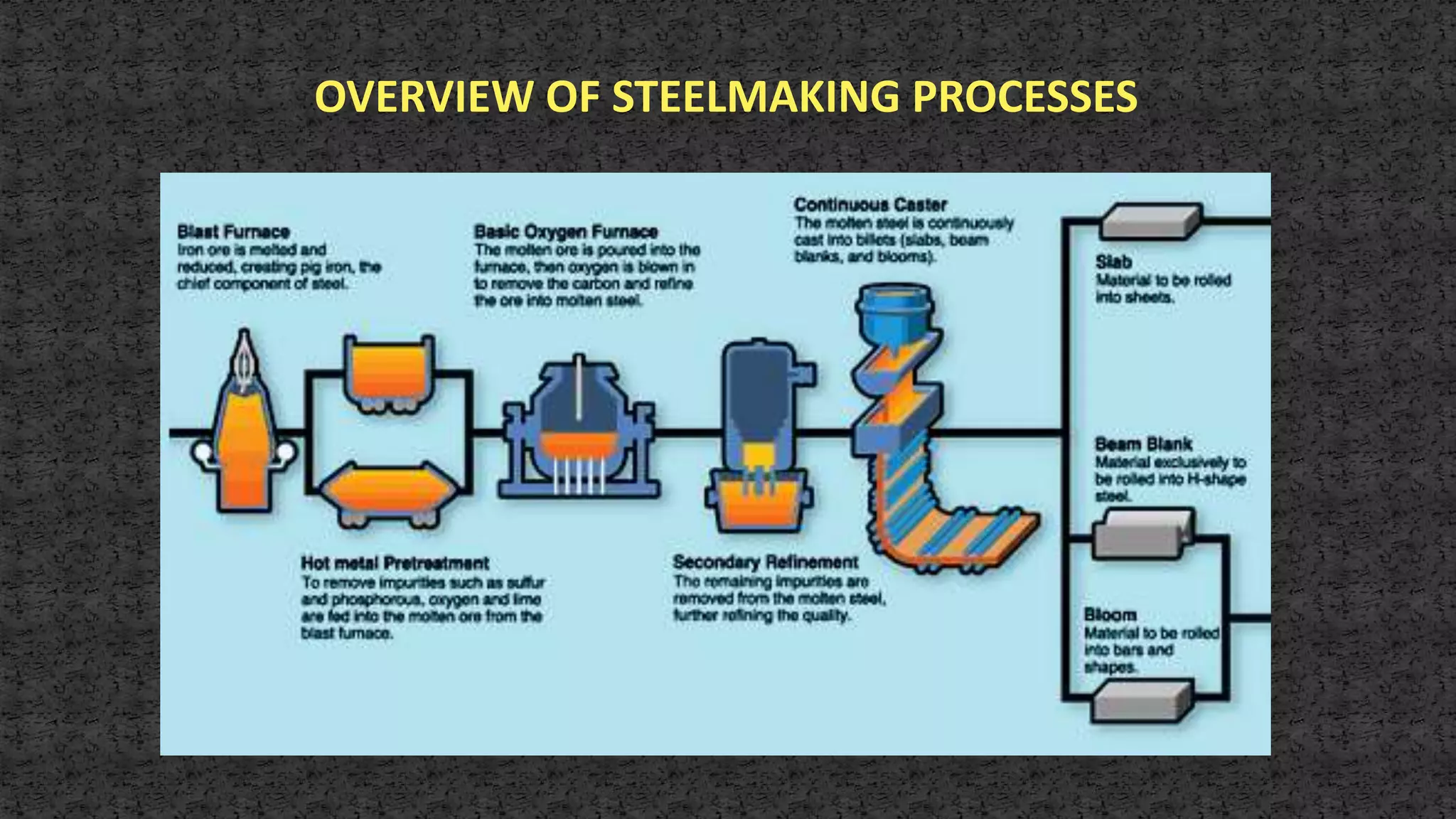 Study of breakouts in thin slab caster | PPTX