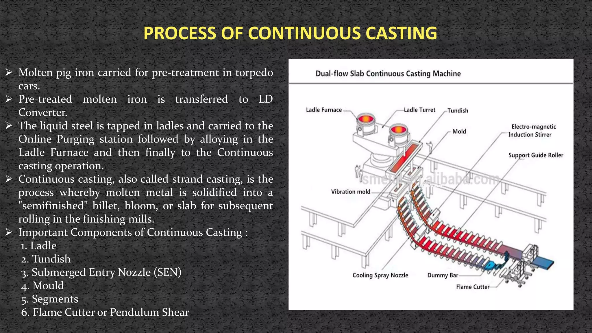 Study of breakouts in thin slab caster | PPTX