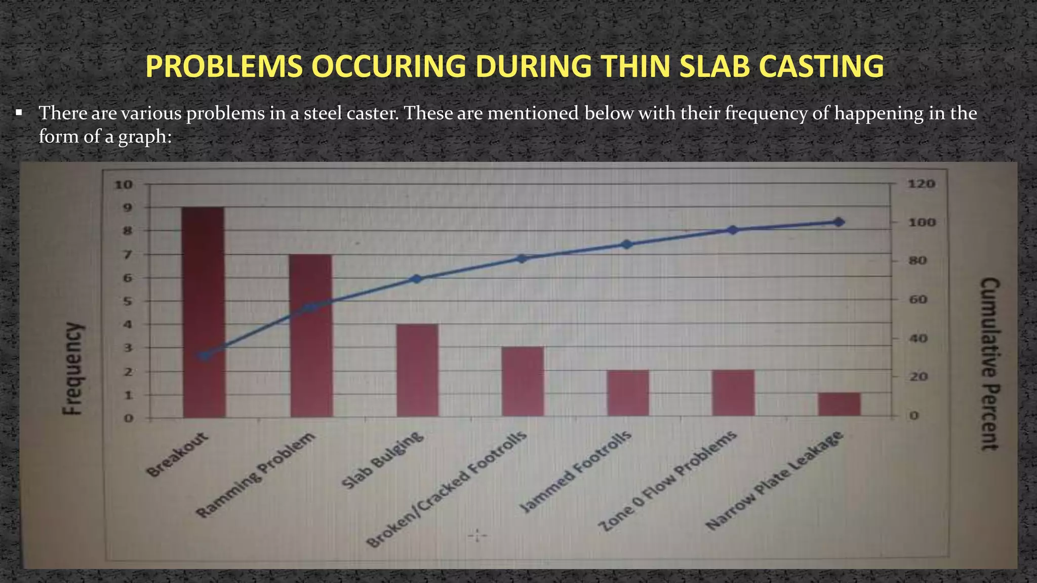 Study of breakouts in thin slab caster | PPTX