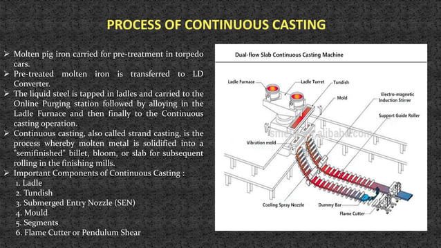 Study of breakouts in thin slab caster | PPTX