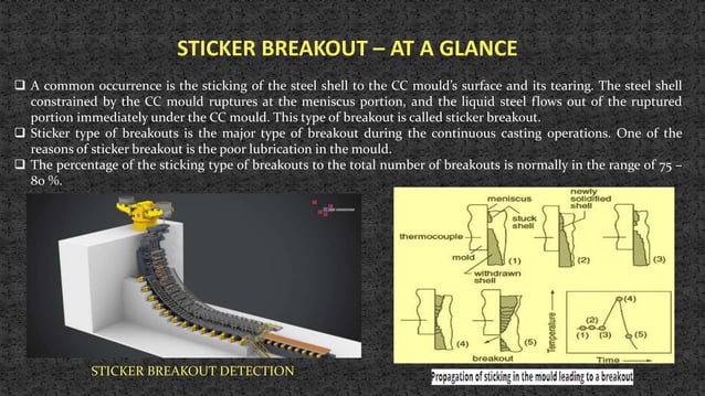 Study of breakouts in thin slab caster | PPTX