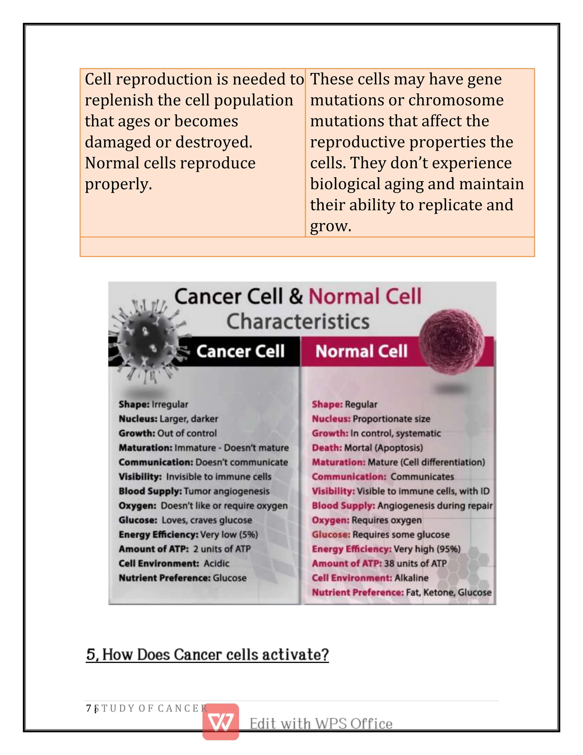 STUDY_OF_CANCER_INVESTIGATORY_PROJECT.ppt