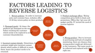 Study of challenges faced in reverse logistics revised | PPT