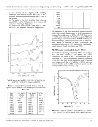 Study of characterization of (peo+kclo4) polymer electrolyte system | PDF
