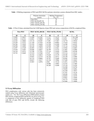 Study of characterization of (peo+kclo4) polymer electrolyte system | PDF