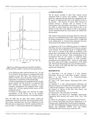 Study of characterization of (peo+kclo4) polymer electrolyte system | PDF