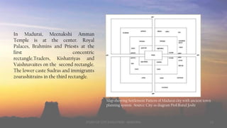 Study of city evolution- temple town Madurai | PPTX