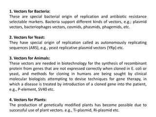 Recombinant DNA Technology- Study of cloning vectors.pptx