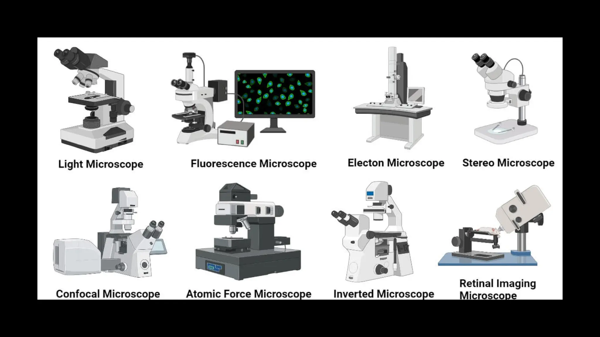 study of compound microscope to understand the working principle and ...