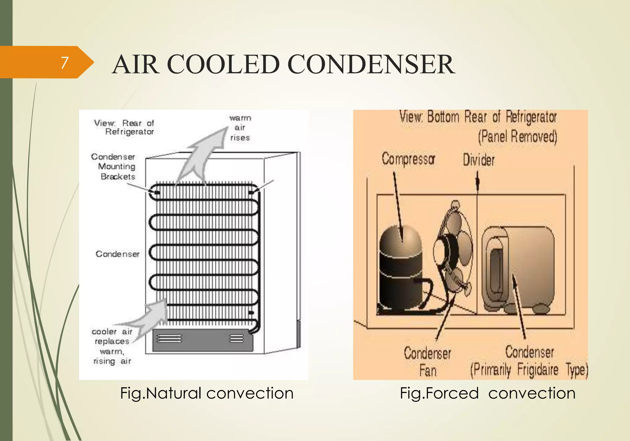 STUDY OF CONDENSER AND ITS DIFFERENT TYPES | PPTX | Physics | Science