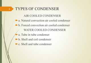 STUDY OF CONDENSER AND ITS DIFFERENT TYPES | PPTX | Physics | Science