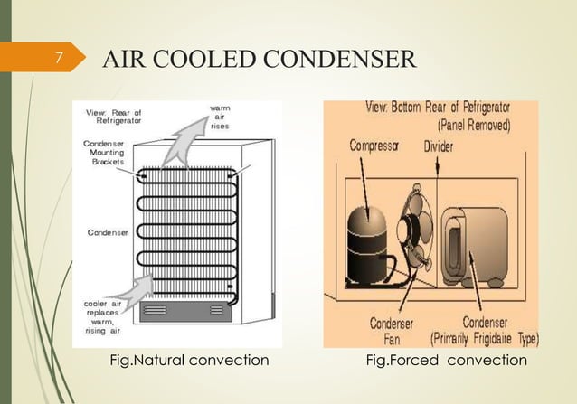 STUDY OF CONDENSER AND ITS DIFFERENT TYPES | PPTX | Physics | Science