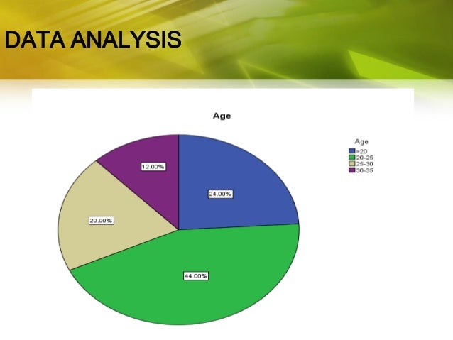 Study of consumer behaviour and perception towards different soap bra…