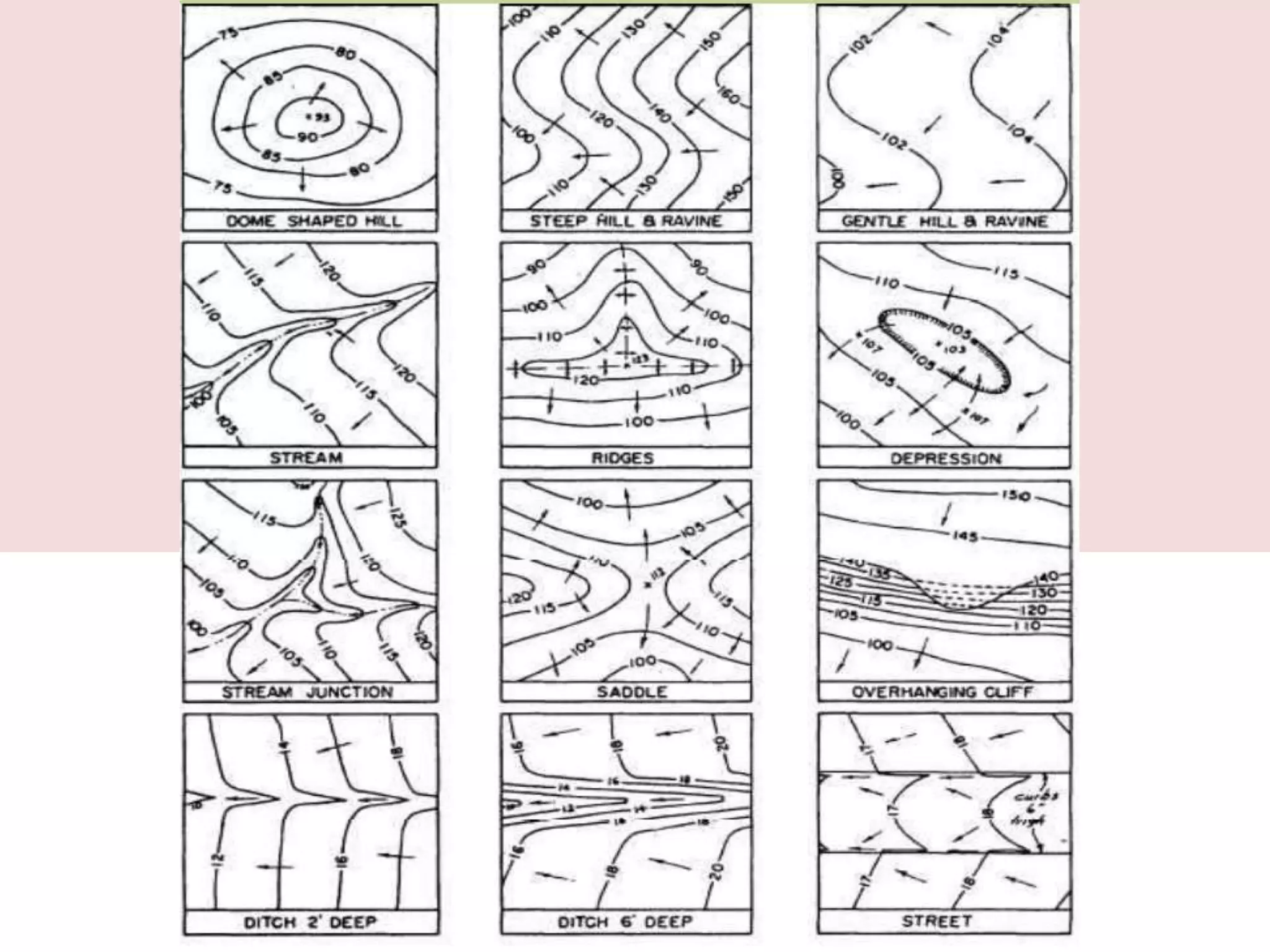 Study of contours.pptx