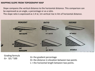 Study of contours.pptx