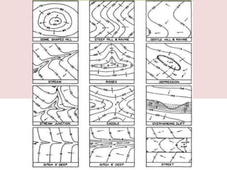 Study of contours.pptx