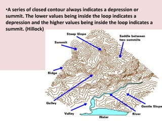 Study of contours.pptx