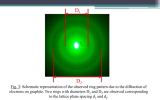 Study of de broglie wavelength of electrons | PPT