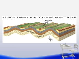 Study of deform rocks, folds and its types | PPT