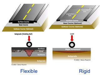 Study of design of the flexible pavements ppt | PPT