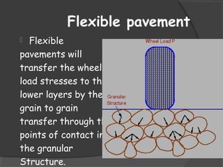 Study of design of the flexible pavements ppt | PPT