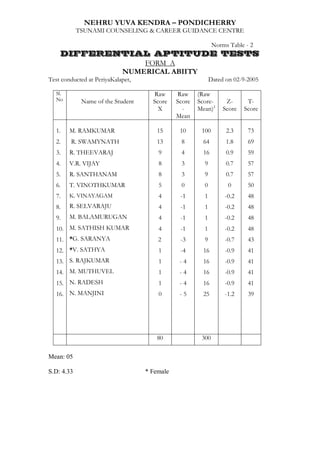 Study of differential aptitude in north seashore pondicherry by s ...