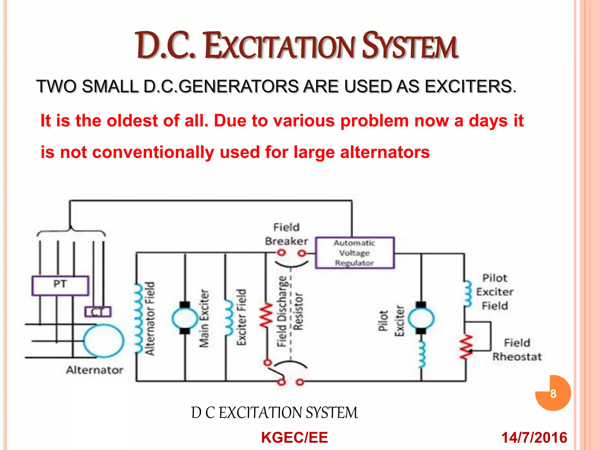 Excitation system for alternator | PPSX