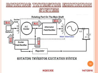 Excitation system for alternator | PPSX