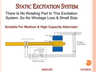 Excitation system for alternator | PPSX