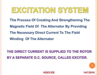 Excitation system for alternator | PPSX