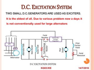 Excitation system for alternator | PPSX