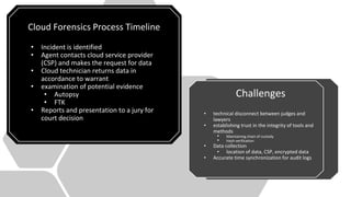 Study of Digital Forensics on Google Cloud Platform | PDF
