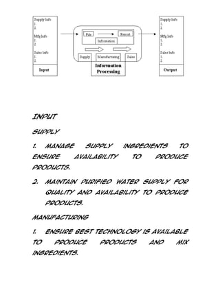 Study of distribution channel strategy of pepsico for the positioning ...