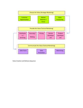 Study of distribution channel strategy of pepsico for the positioning ...