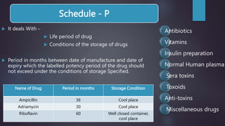 Study OF Drug Schedules – P,T & U - Jurisprudence - 2020 | PPTX