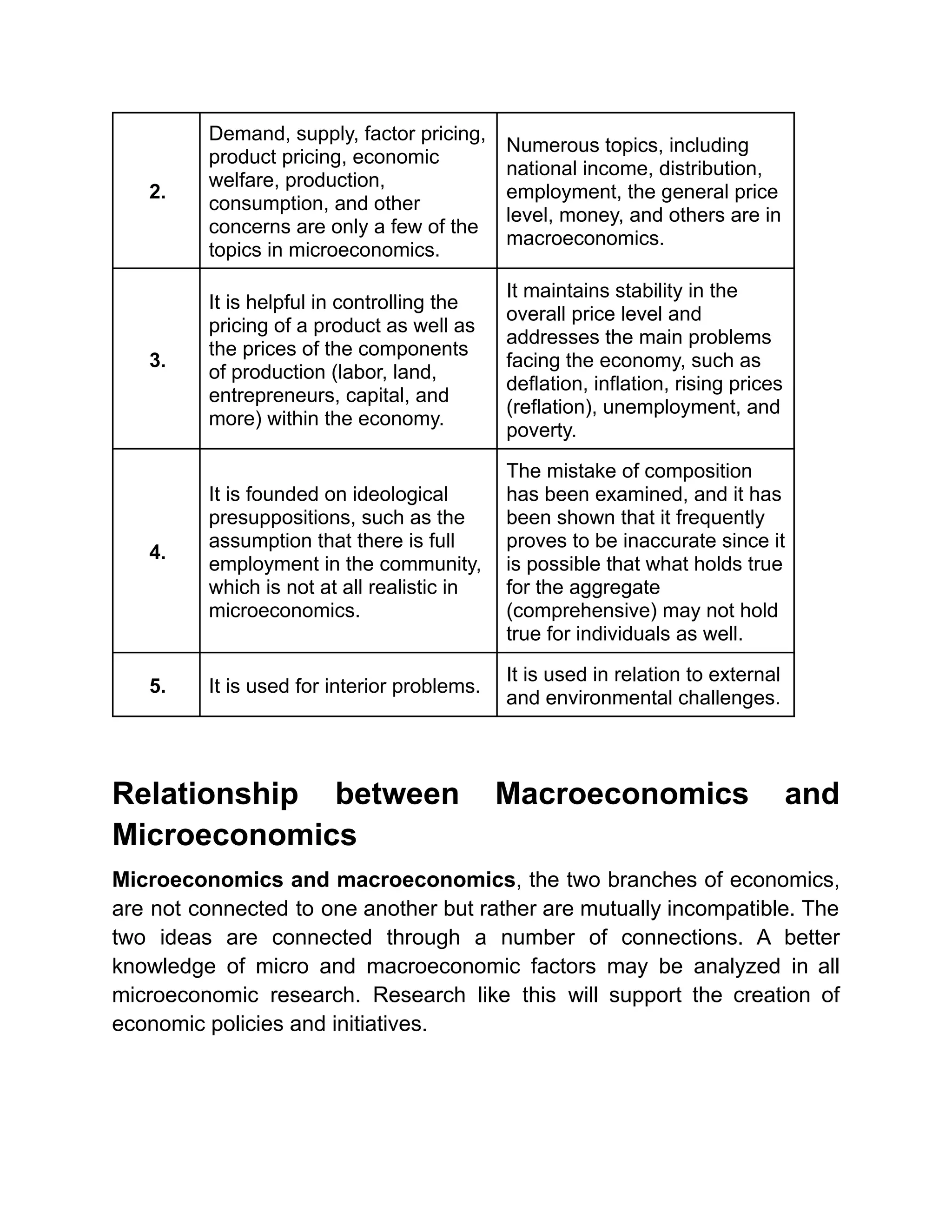 Study of Economics _ Microeconomics and Macroeconomics.pdf