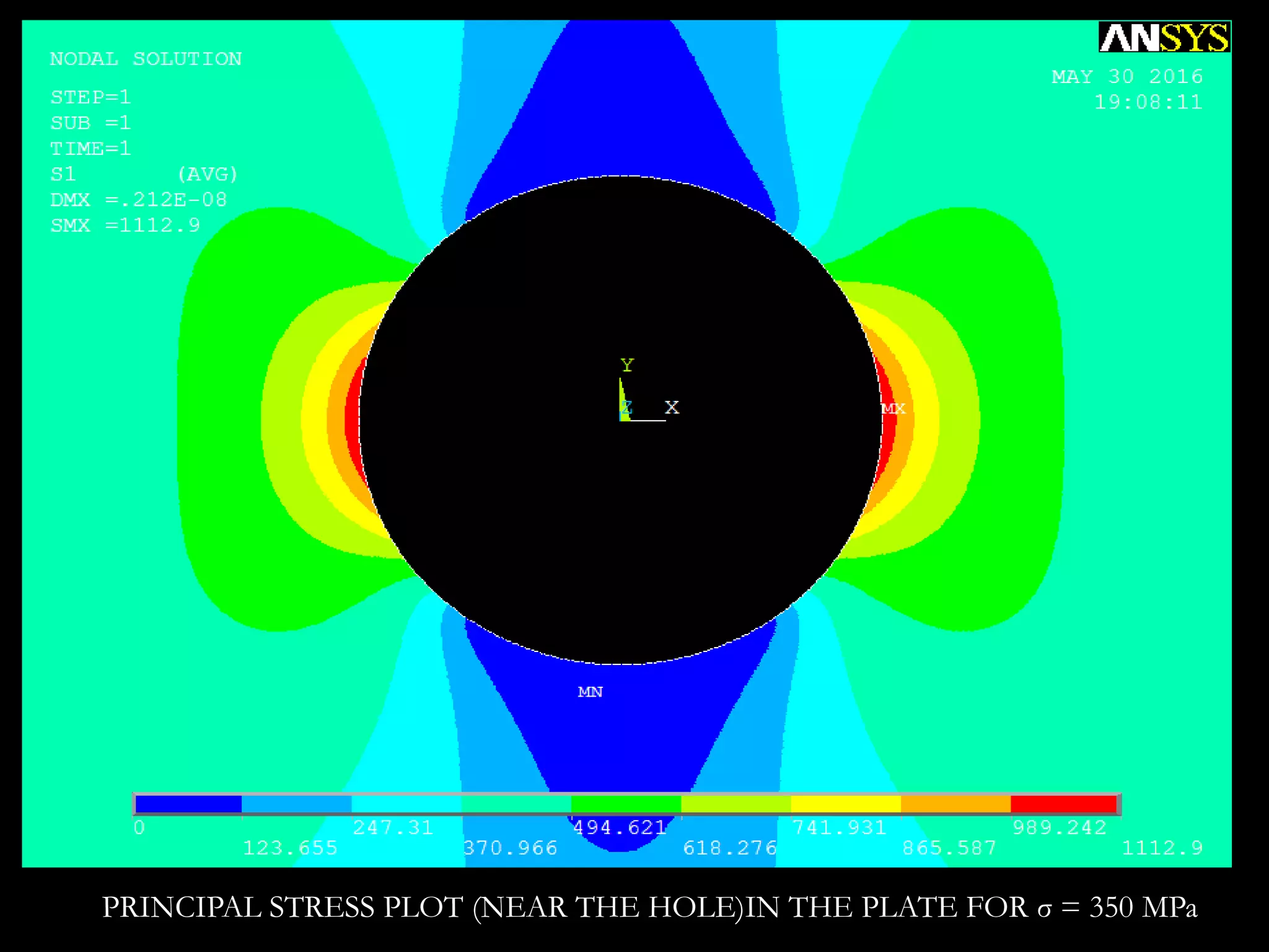 Study of Stresses on a Flat Plate due to Circular Hole | PPT