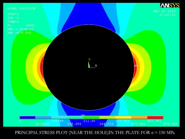 Stresses in Flat Plates due to Presence of Circular Hole | PPTX