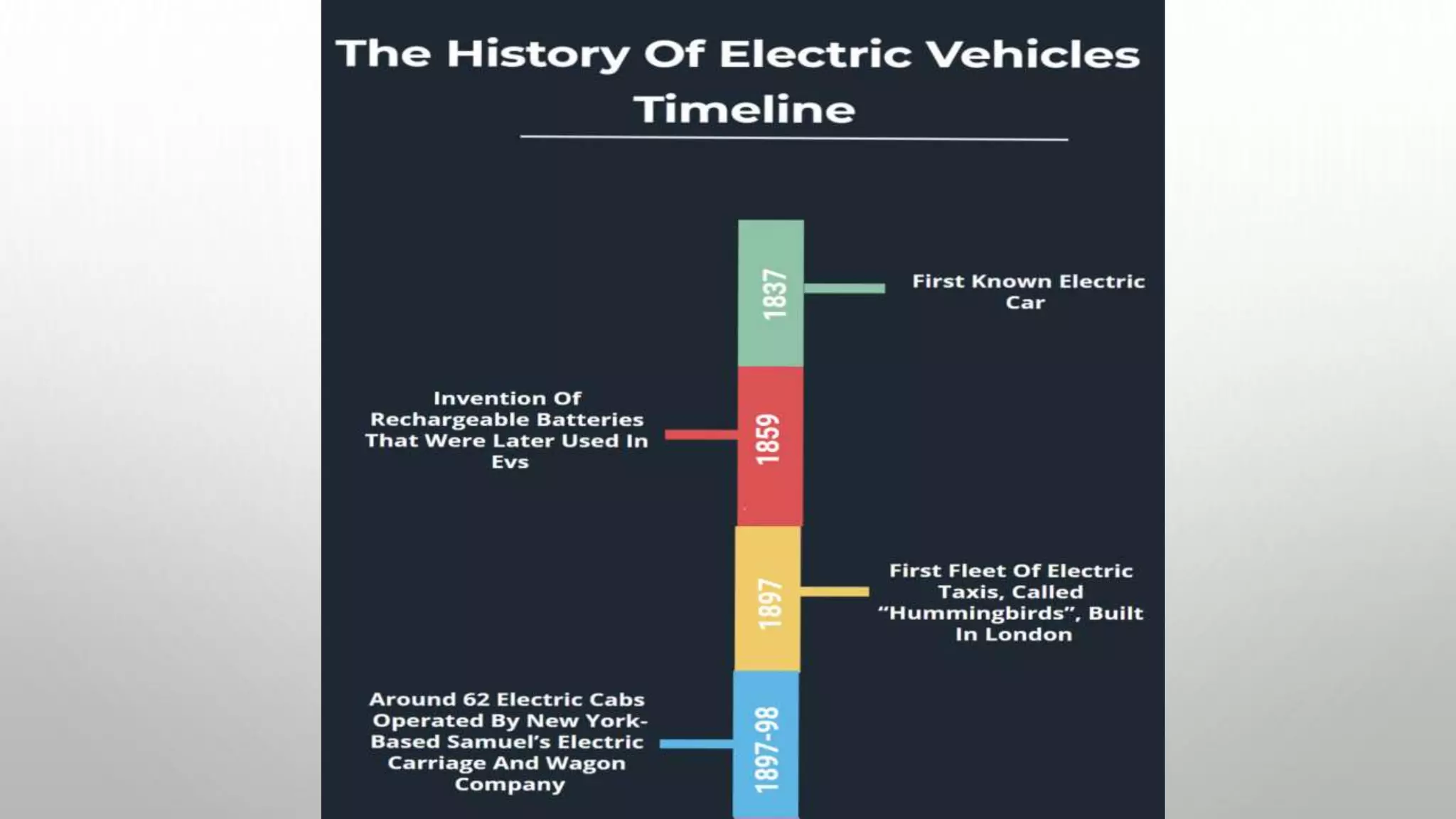 Studies of Electric Vehicle Technologies | PPTX