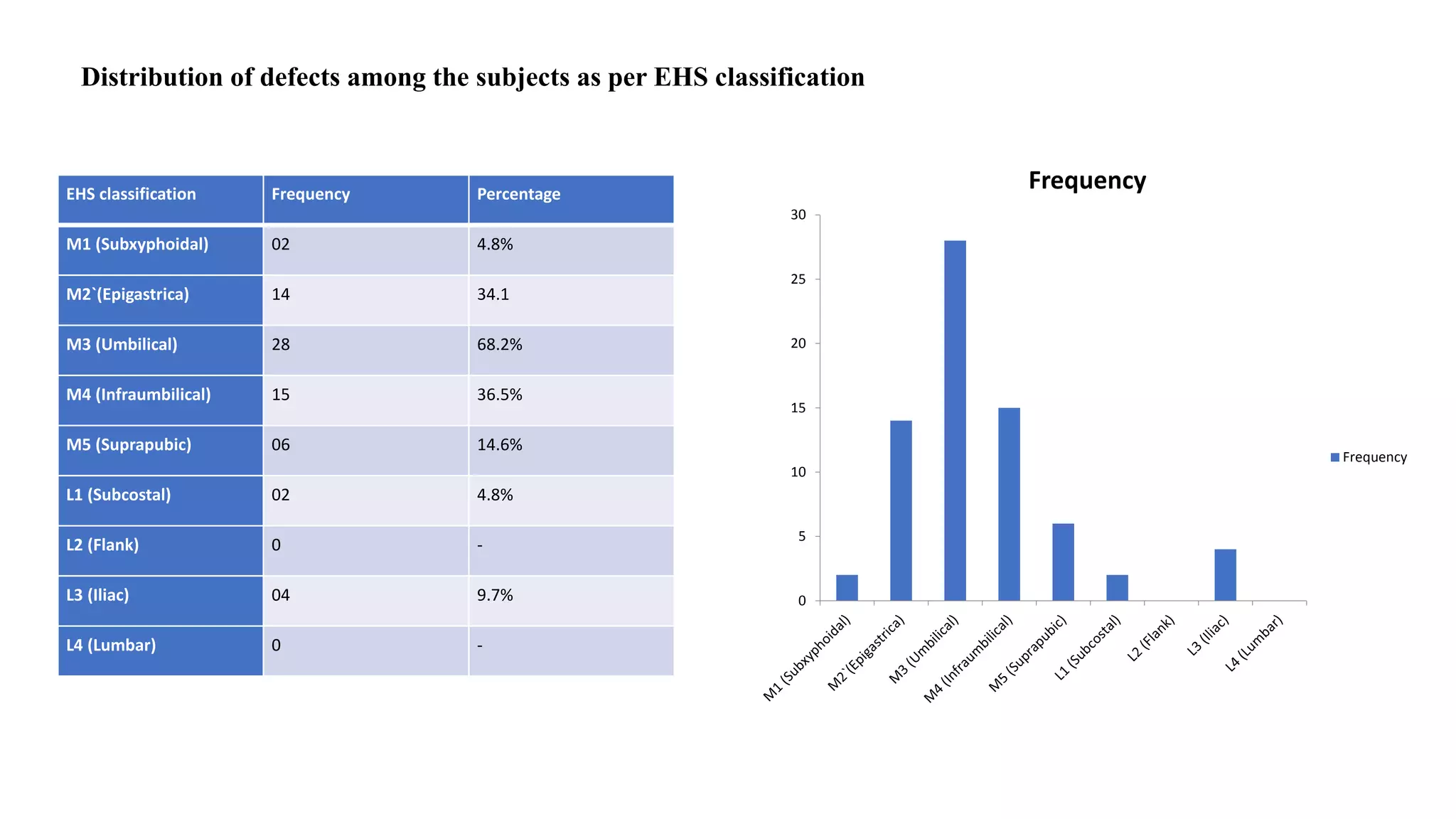 STUDY OF eTEP FOR VENTRAL HERNIA REPAIR.pptx
