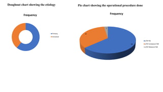 STUDY OF eTEP FOR VENTRAL HERNIA REPAIR.pptx