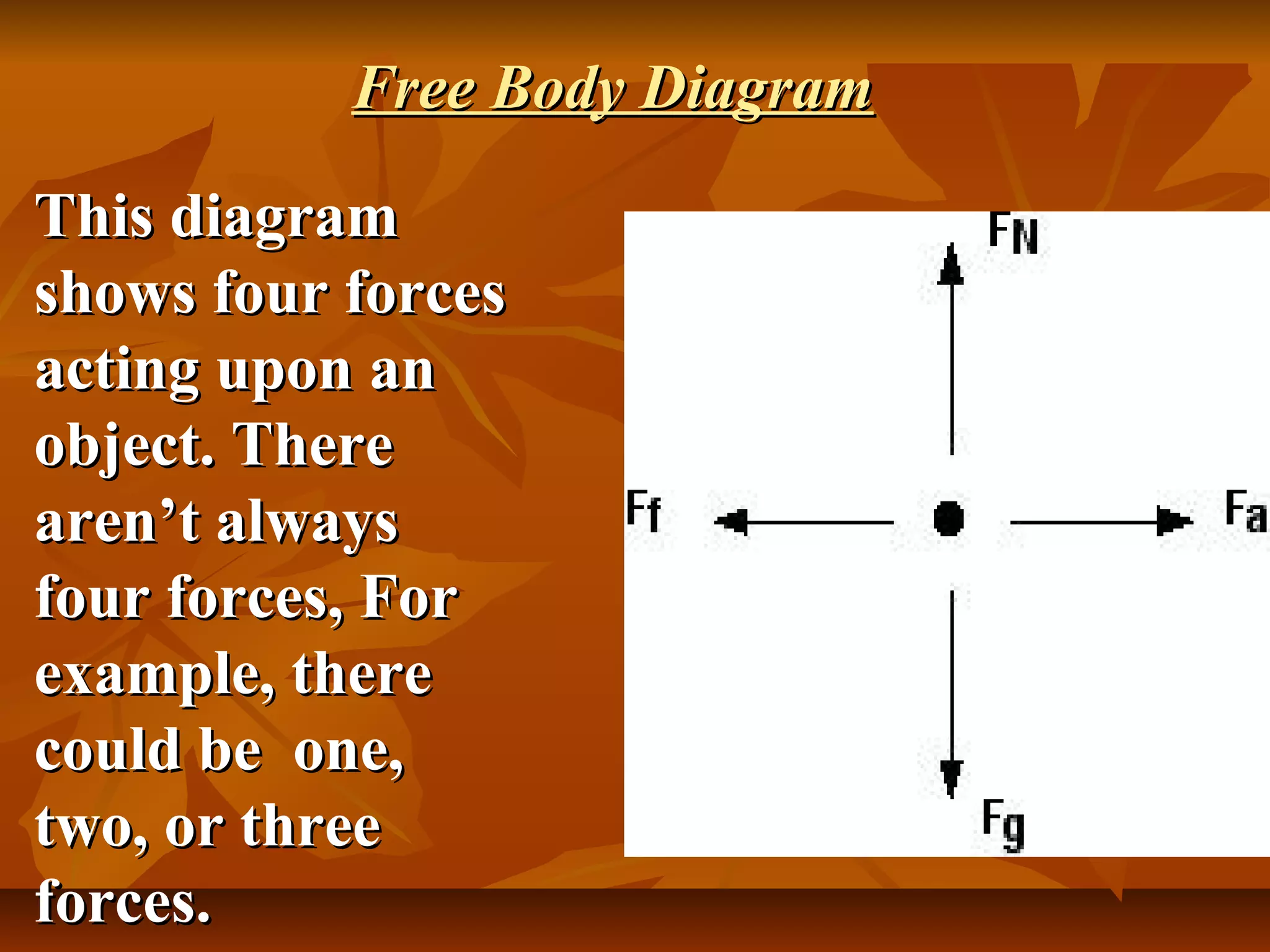 Study of free body diagram | PPT | Physics | Science