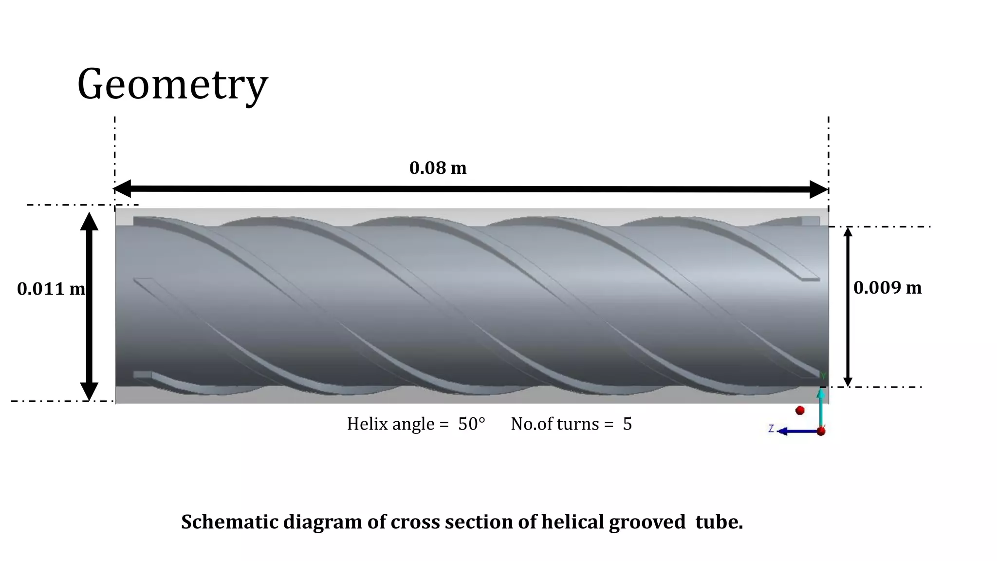Study of heat transfer analysis in helical grooved pipe | PDF