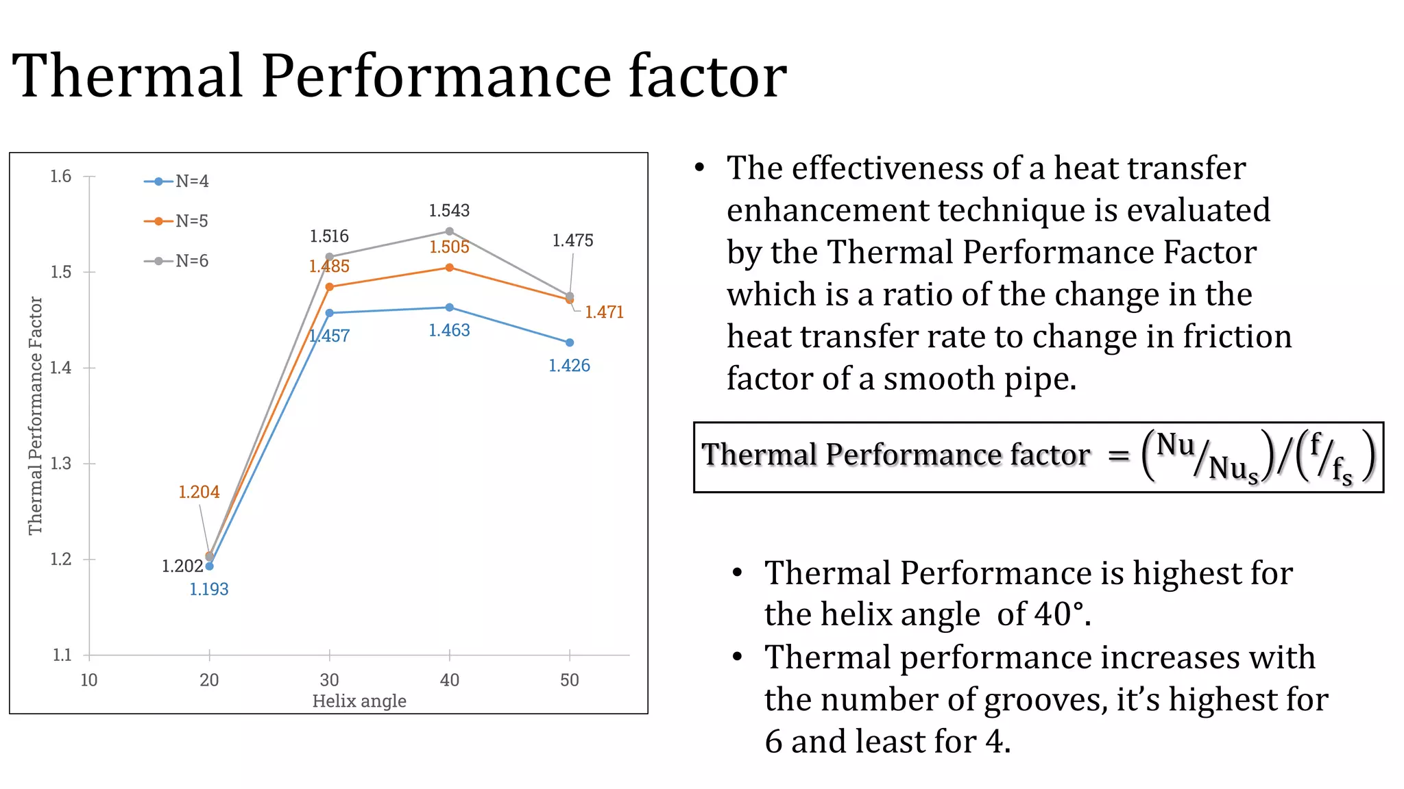 Study of heat transfer analysis in helical grooved pipe | PDF