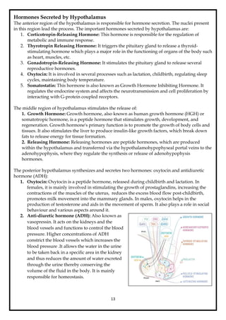 Class 11-Biology Investigatory Project-Study of Hormones.pdf
